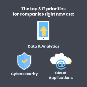 Information Technology Degree | Coker University