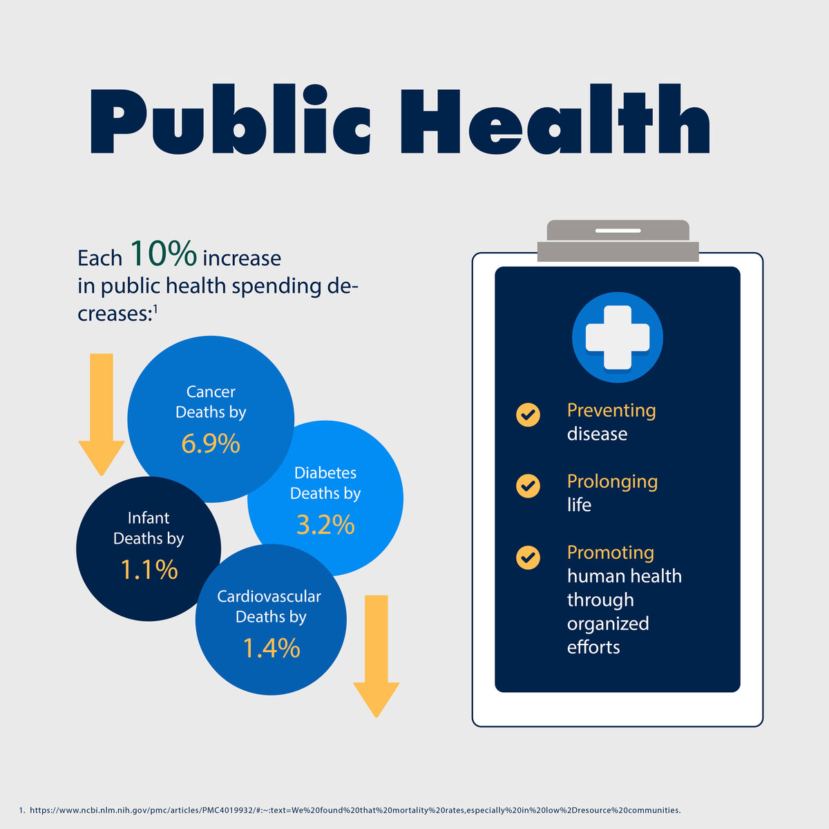 Public Health - Coker University